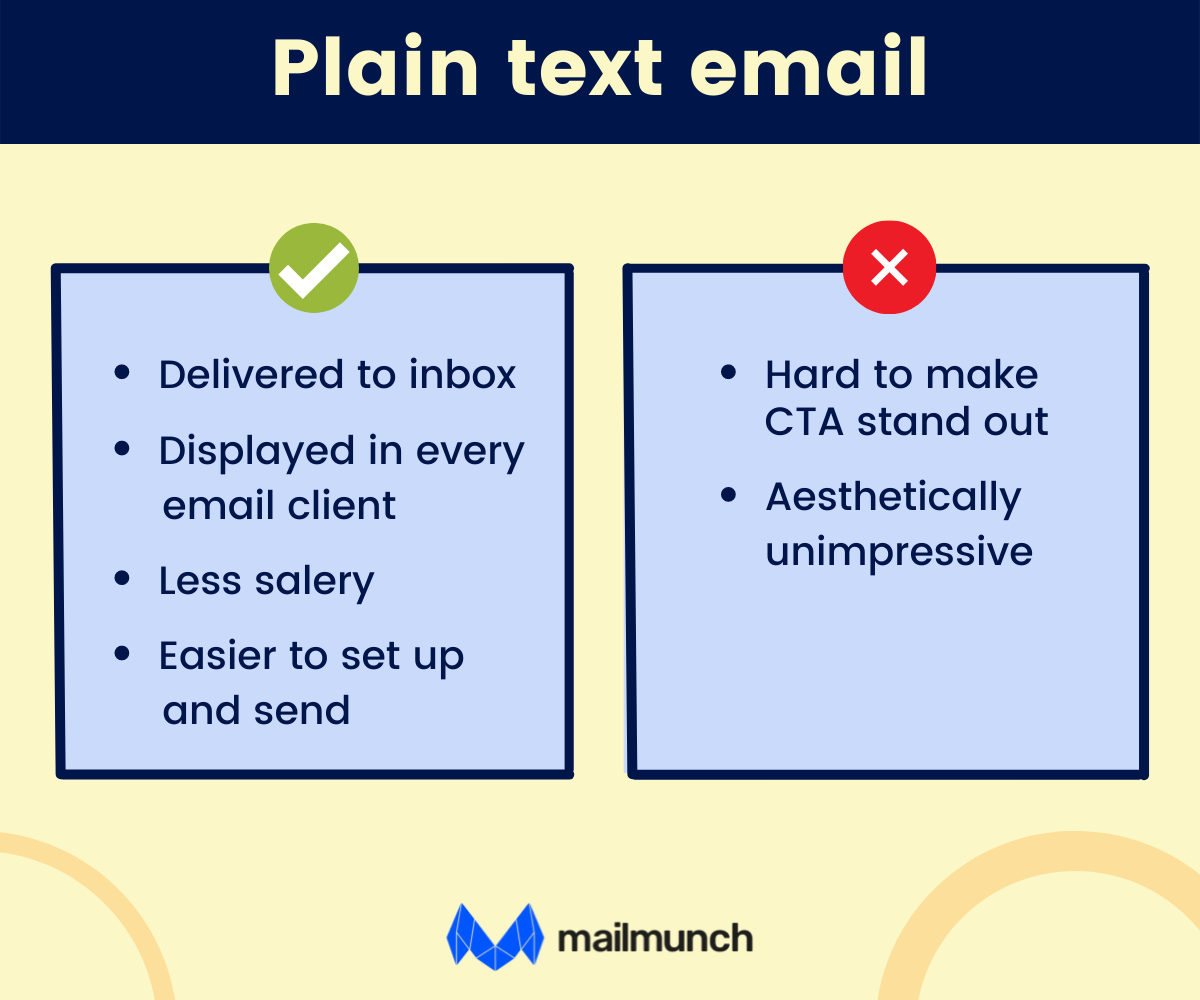 HTML Vs Plain Text Email Which Works Better In 2023 Mailmunch